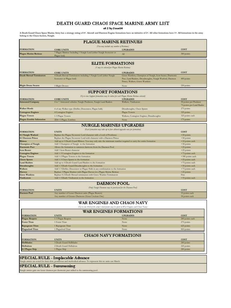 NetEA Epic Armageddon Death Guard v0.2 | PDF | Cannon | Military Science