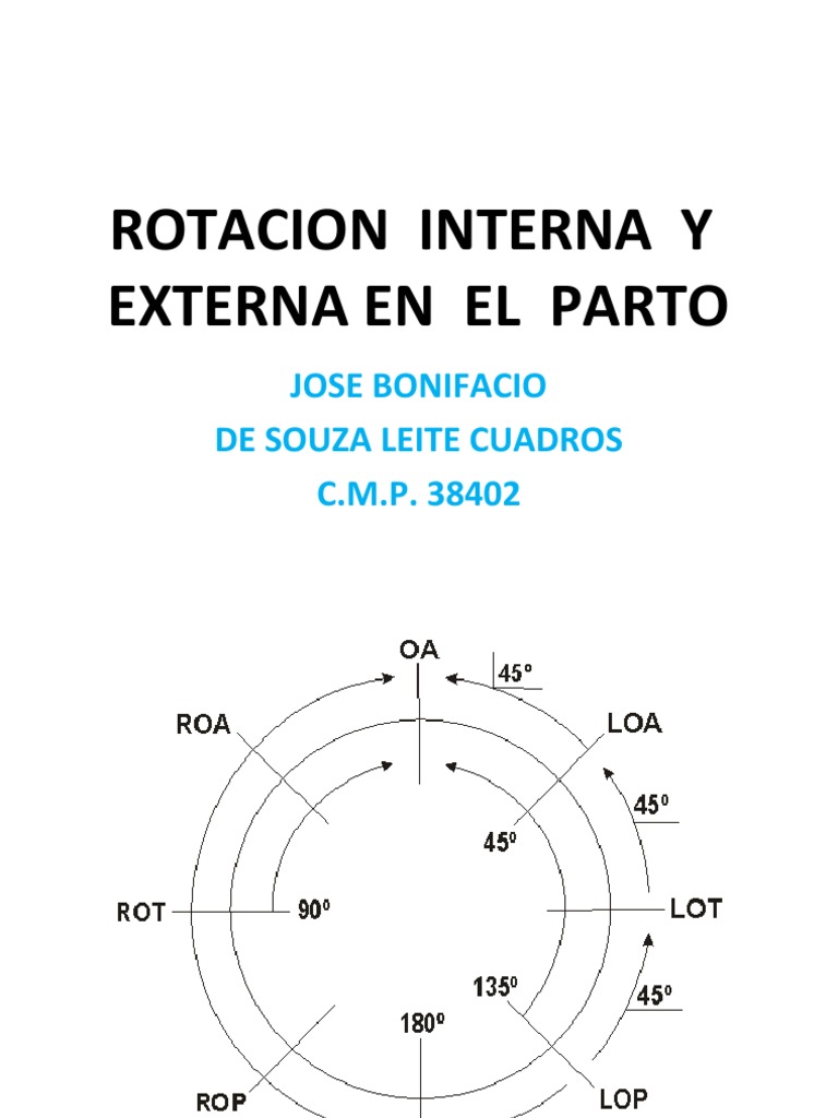 Rotacion Interna y Externa en El Parto | PDF
