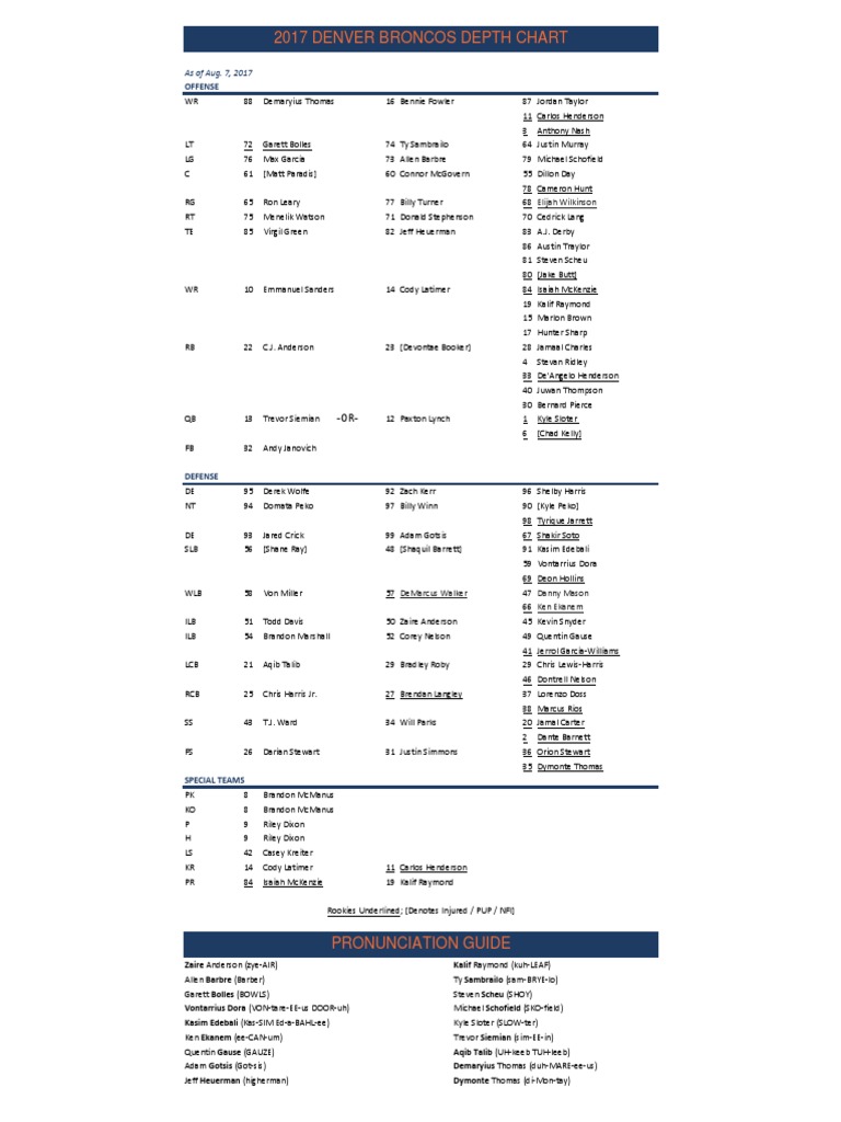 Depth Chart | PDF | American Football | Ncaa Division I Fbs Football Teams