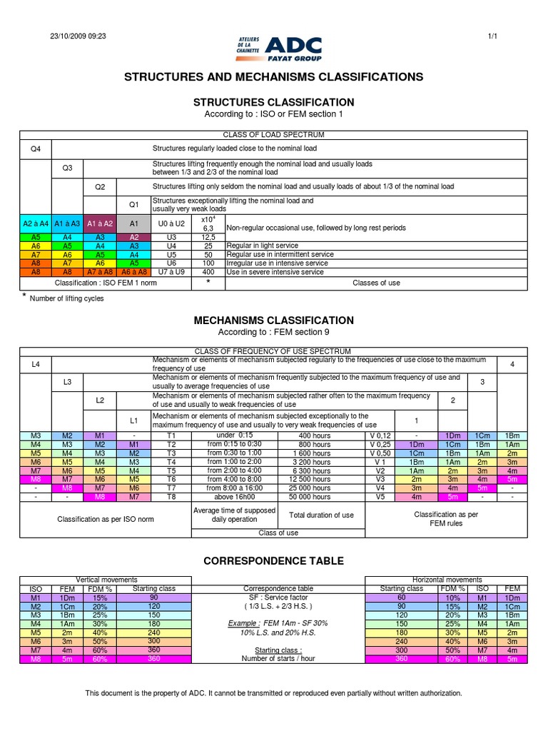 Fem Classification PDF | PDF | Disabled Sports | Sports