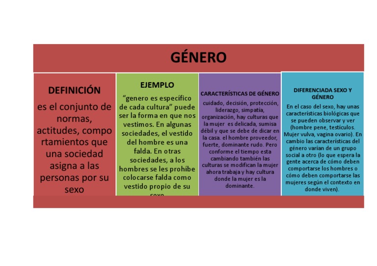 Mi Mapa Conceptual Genero | PDF | Mujer | Sexualidad