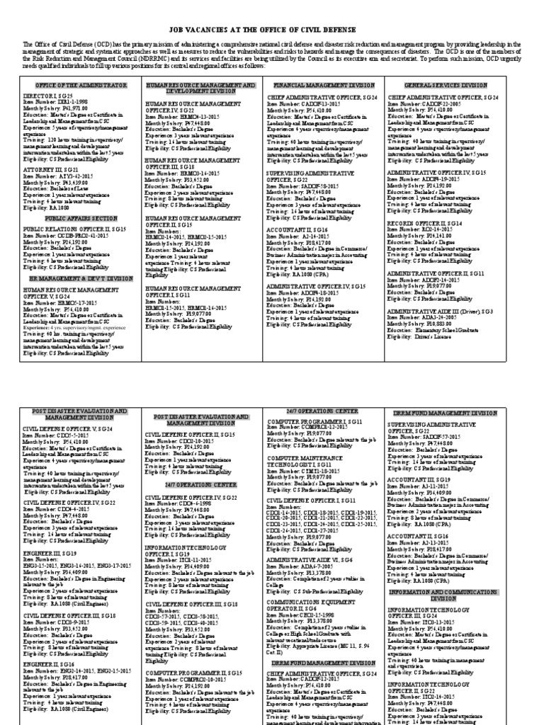 OCD Job Vacancies | PDF | Academic Degree | Disaster Risk Reduction