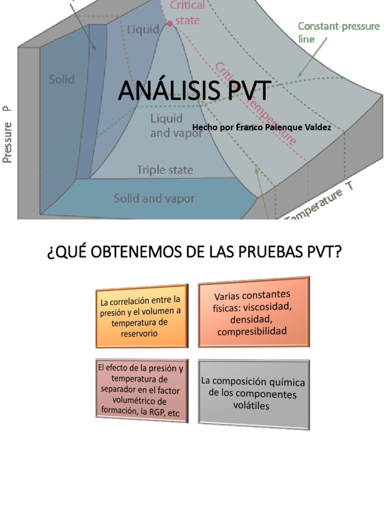 Tema 3 Análisis PVT | PDF | Presión | Gases