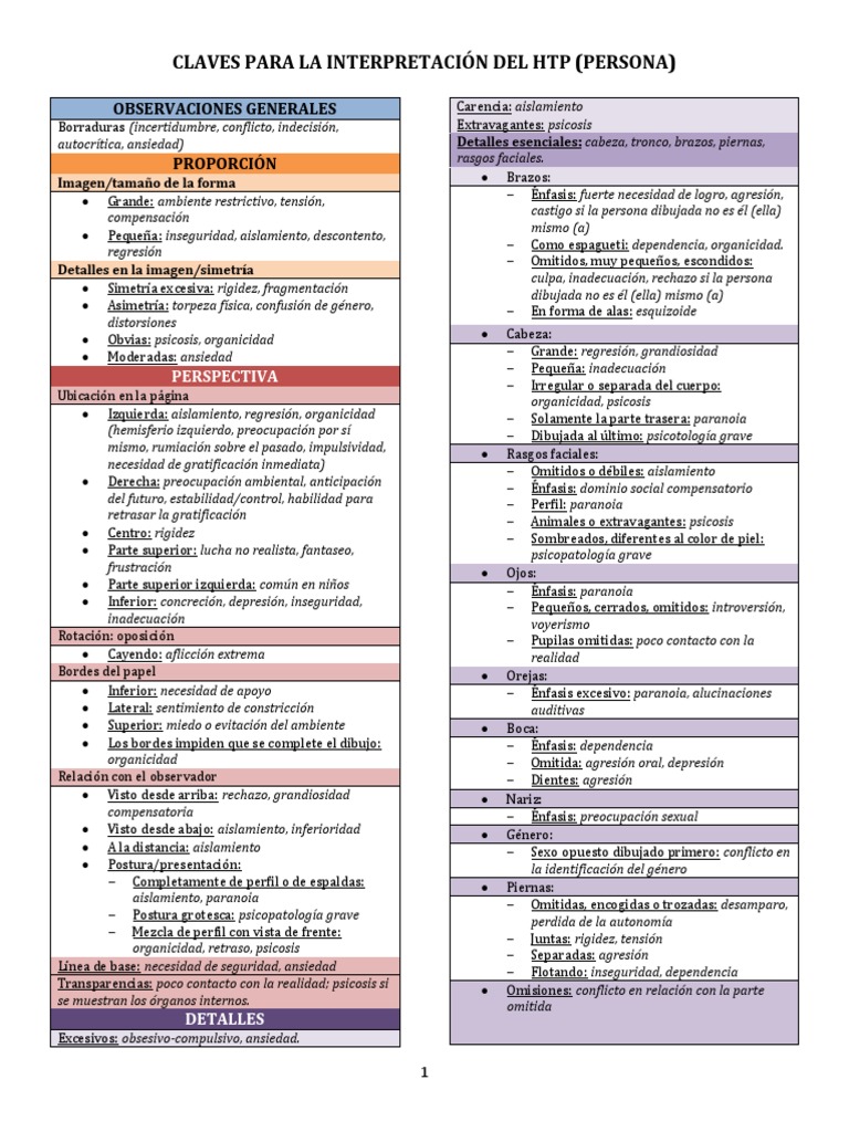 Claves para La Interpretación Del HTP | PDF | Diagnostico medico ...