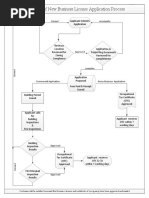 Trademark Registration Procedure Flow Chart | PDF