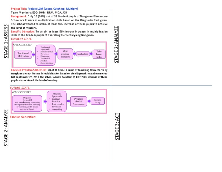 Project LCM (Learn, Catch Up, Multiply) : Current State | PDF