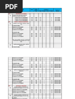 Rendimientos - Capeco | PDF | Industrias | Ingeniería de Edificación