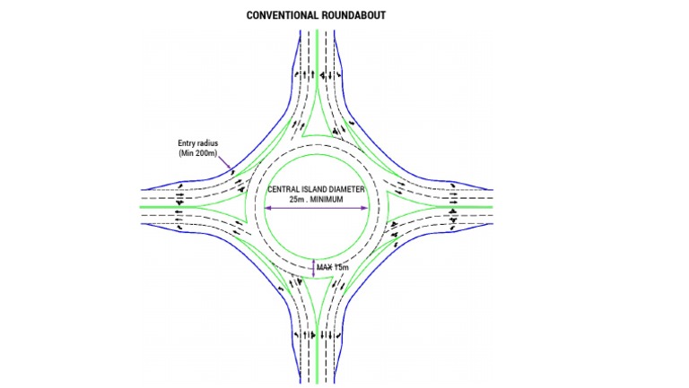 Conventional Roundabout Design Specs | PDF