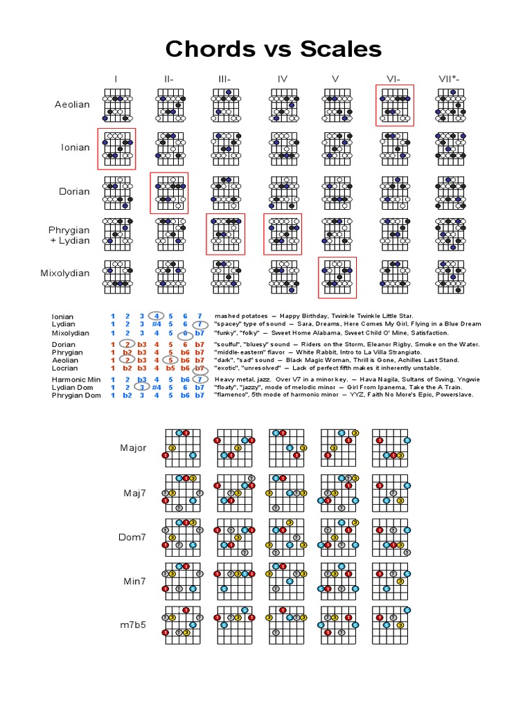 Chord Vs Scales Poster 11x17 | PDF | Minor Scale | Mode (Music)