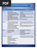 Norma Api 686 | PDF | Medición | Temperatura