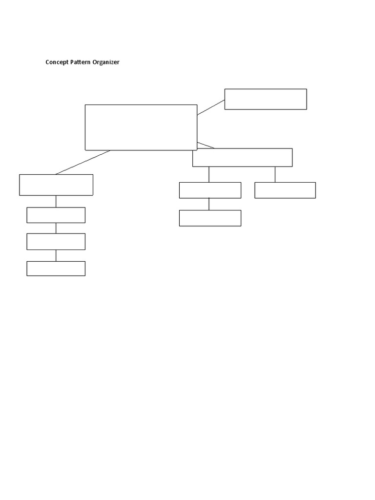Concept Pattern Organizer | PDF | Cognitive Science | Teaching Mathematics