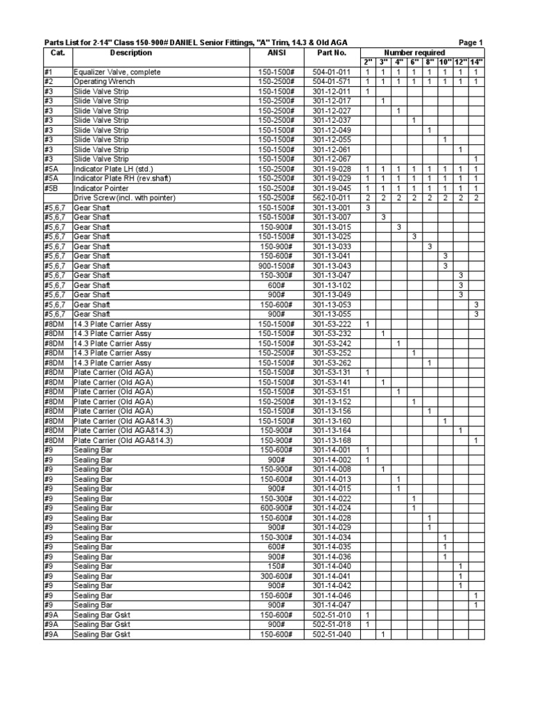 Daniel Senior Fitting Parts | PDF | Tools | Equipment