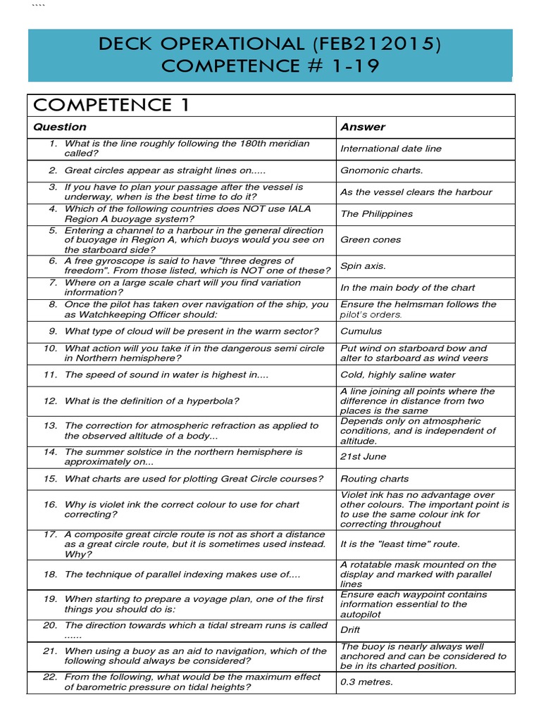 Deck Operational | PDF | Navigation | Radar