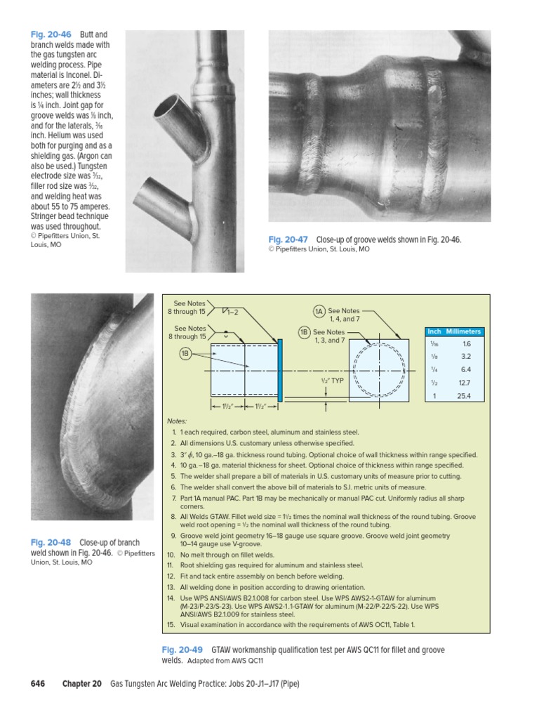 © Pipefitters Union, St. Louis, MO © Pipefitters Union, St. Louis, MO ...