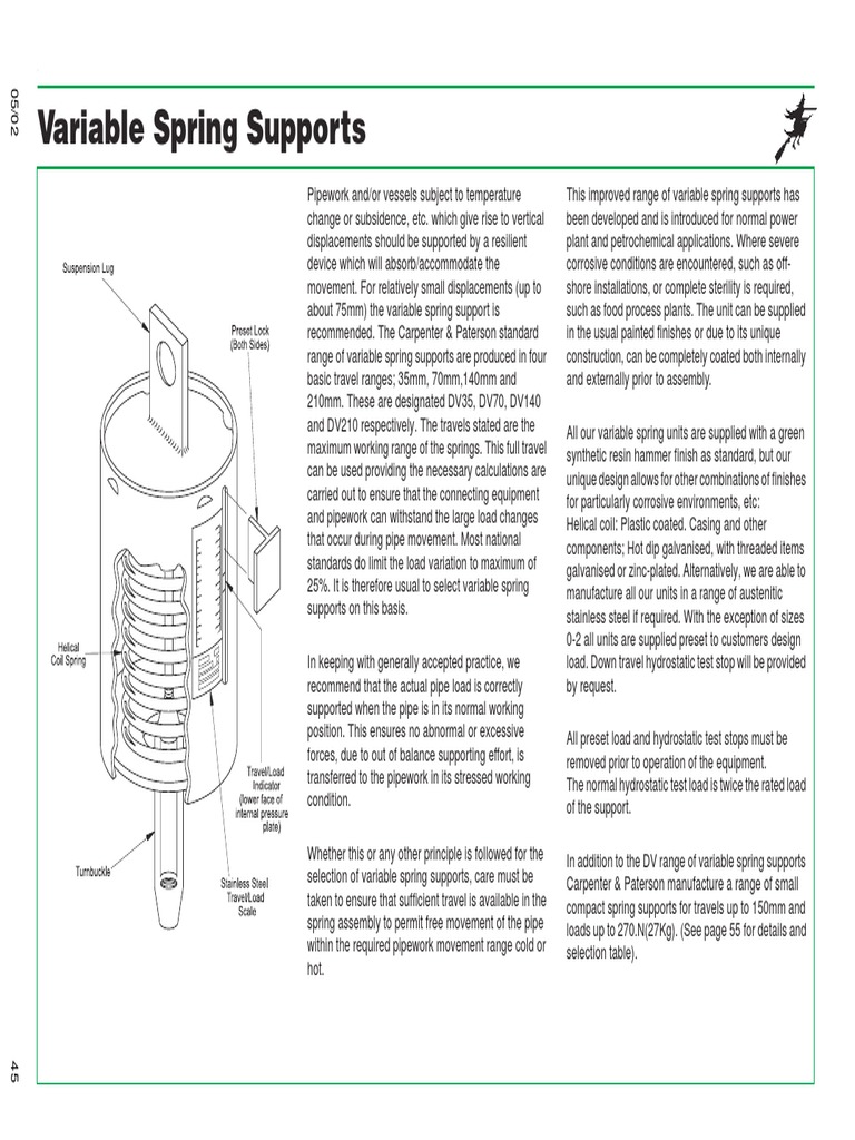 Variable Spring Supports | PDF | Galvanization | Pipe (Fluid Conveyance)