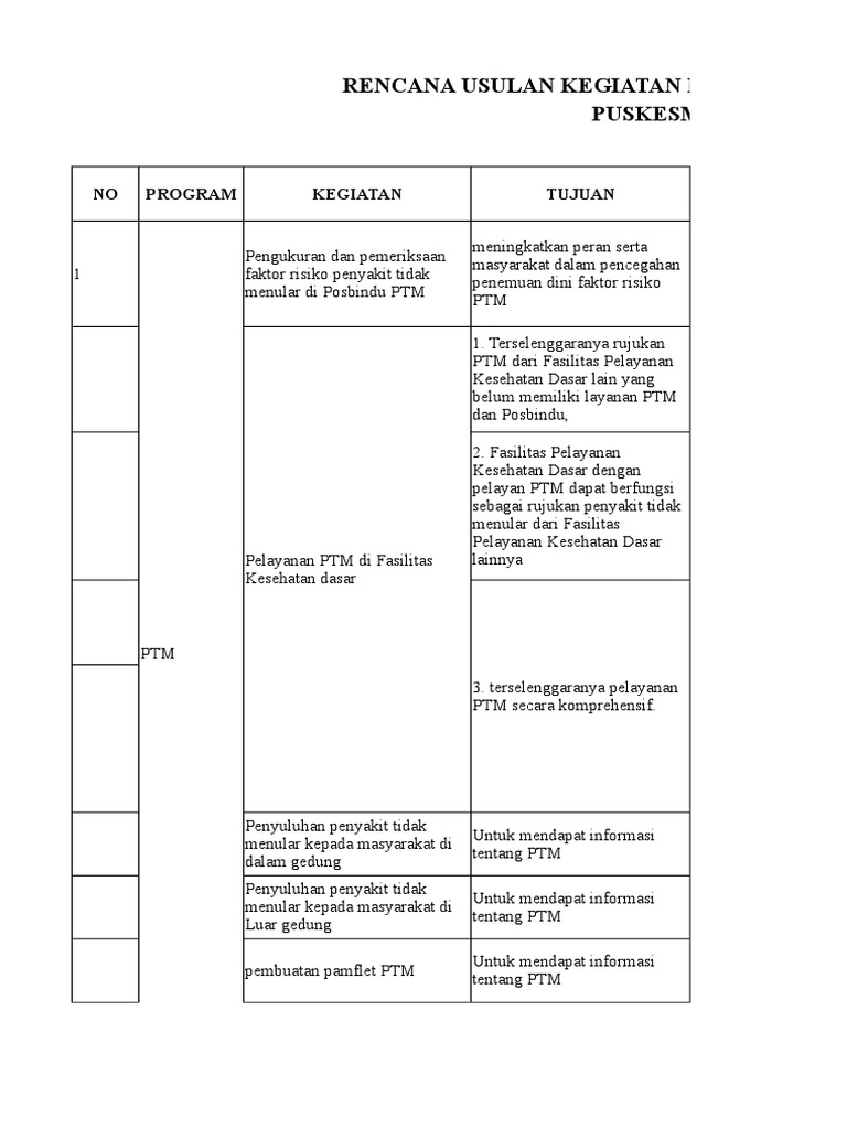 Ruk & RPK PTM 2017 Terbaru | PDF | Pengembangan Diri | Kesehatan Holistik