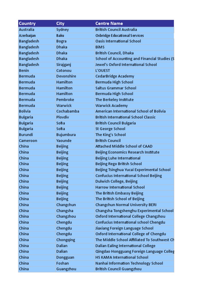 Edexcel Approved Centres Worldwide | PDF