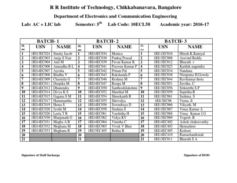 R R Institute of Technology, Chikkabanavara, Bangalore | PDF