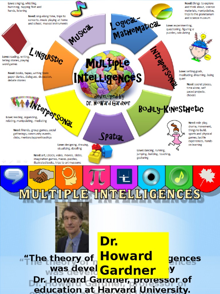 Multiple Intelligences Final Ppt | Educational Psychology | Action ...