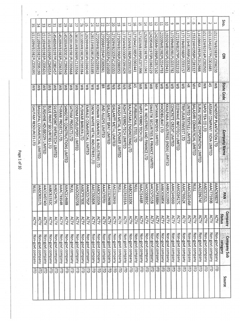 List of 331 Shell Companies - Provided by Sebi To BSE - 07 August 2017 ...