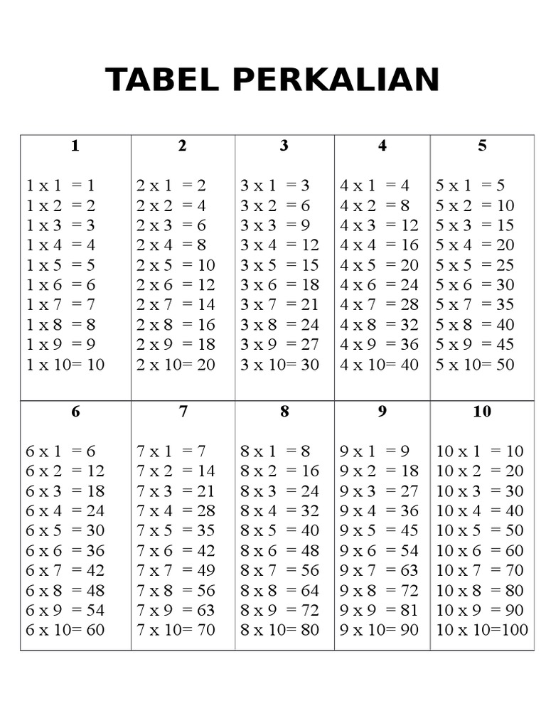 TABEL PERKALIAN.docx
