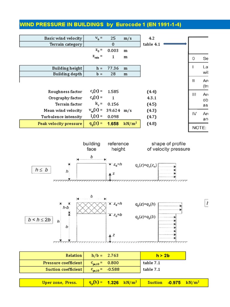WIND PRESSURE IN BUILDINGS by Eurocode 1 (EN 1991-1-4) | PDF