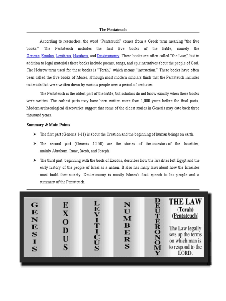 The Pentateuch | Book Of Deuteronomy | Torah