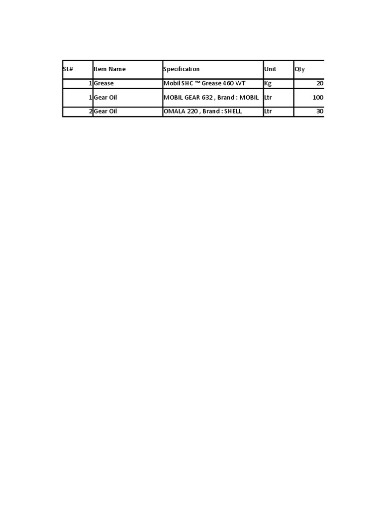 Lubrication Chart | PDF