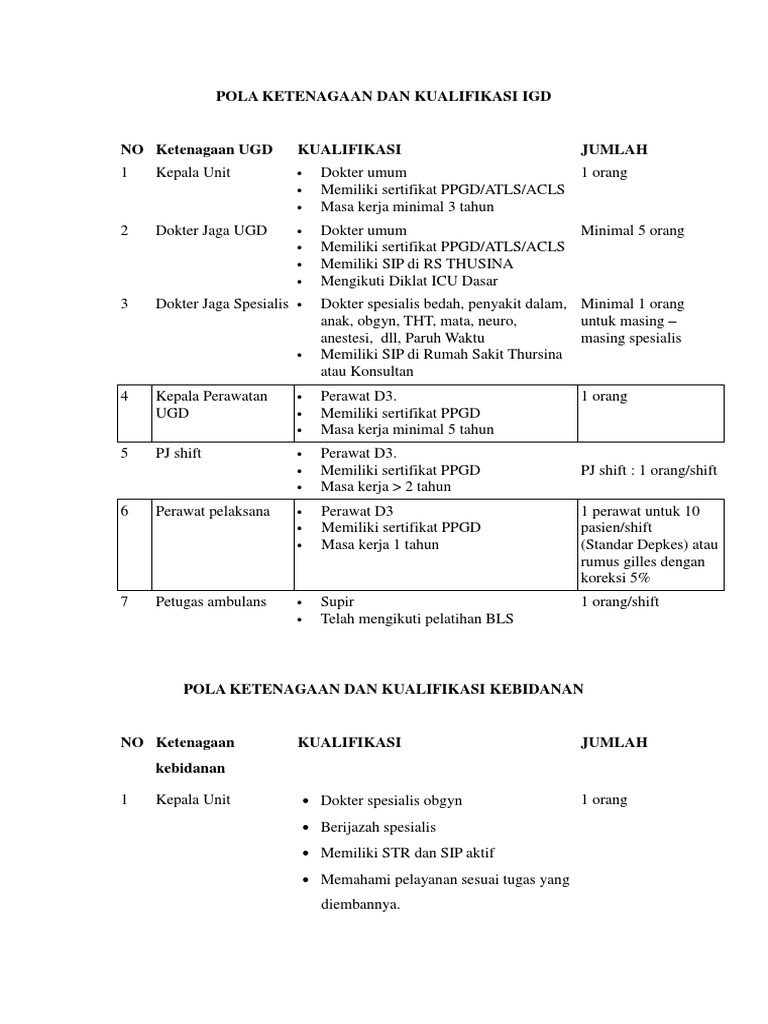 Pola Ketenagaan Masing Masing Unit | PDF