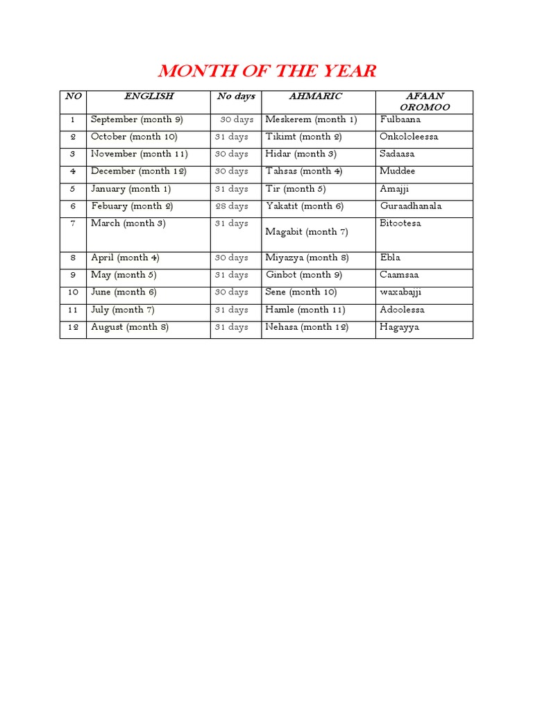Month of The Year: NO English No Days Ahmaric Afaan Oromoo | PDF