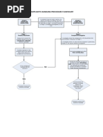Feasibility Studies: Laundry Shop | PDF | Washing Machine | Equity ...