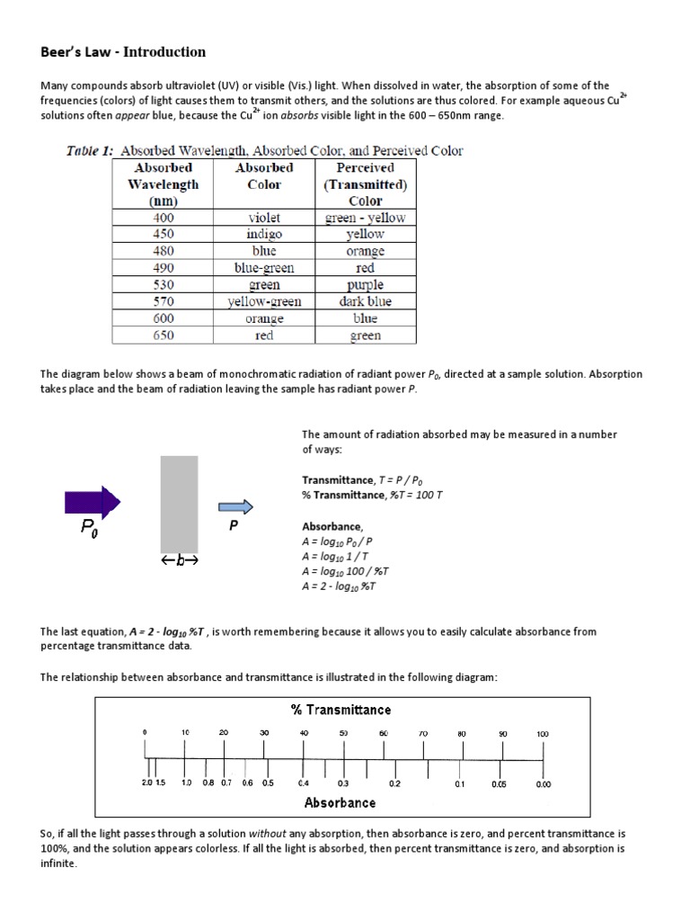 Beers Law Handouts 1213 | PDF | Absorbance | Chemistry