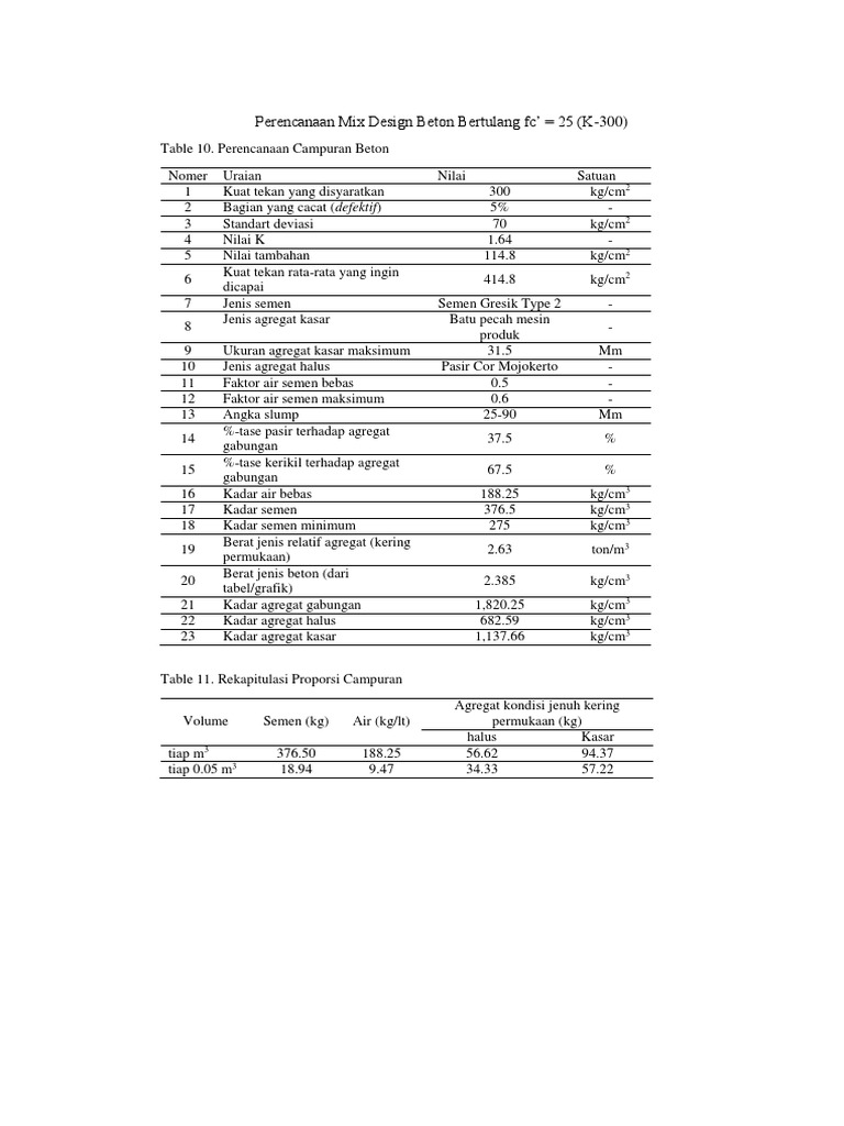 Perencanaan Mix Design Beton Bertulang FC' 25 | PDF