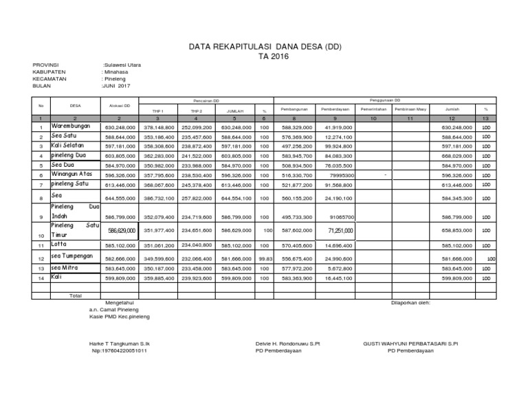 TA 2016 Data Rekapitulasi Dana Desa (Dd)
