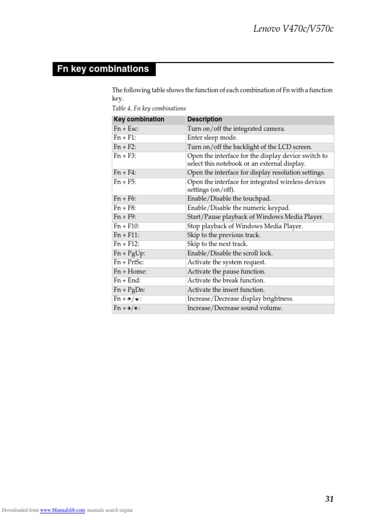 FN Key Combinations: Lenovo V470c/V570c | PDF | Laptop | Personal Computers