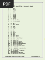 Geez Numbers | PDF