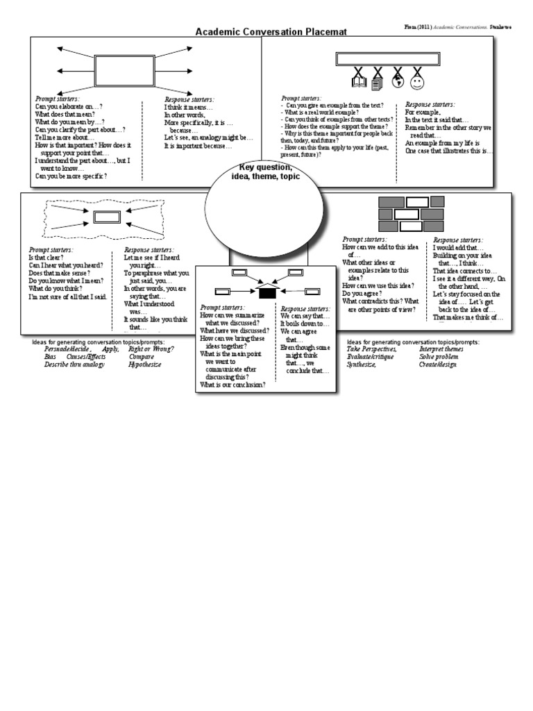 Academic Conversation Placemat Guide | PDF | Analogy | Human Communication