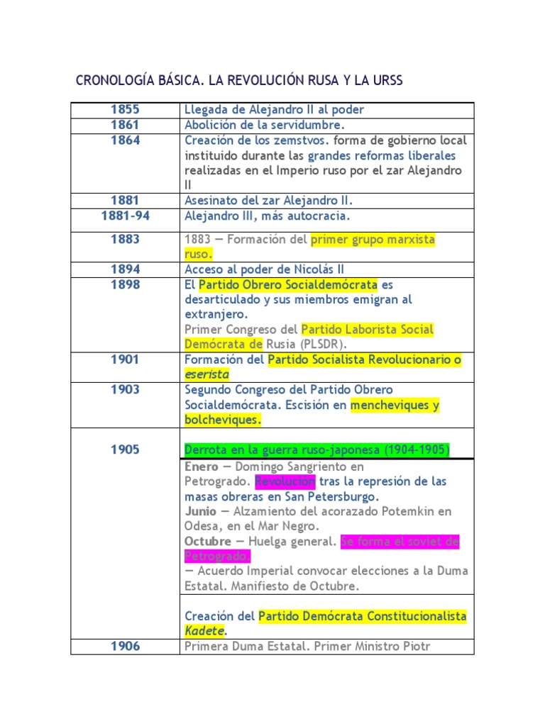 Cronología Rev Rusa (Rusia y URSS) | PDF | Vladimir Lenin | Leon Trotsky