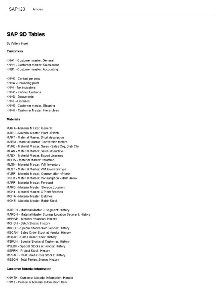Sap123 - Sap SD Tables | PDF | Email | Information Technology Management