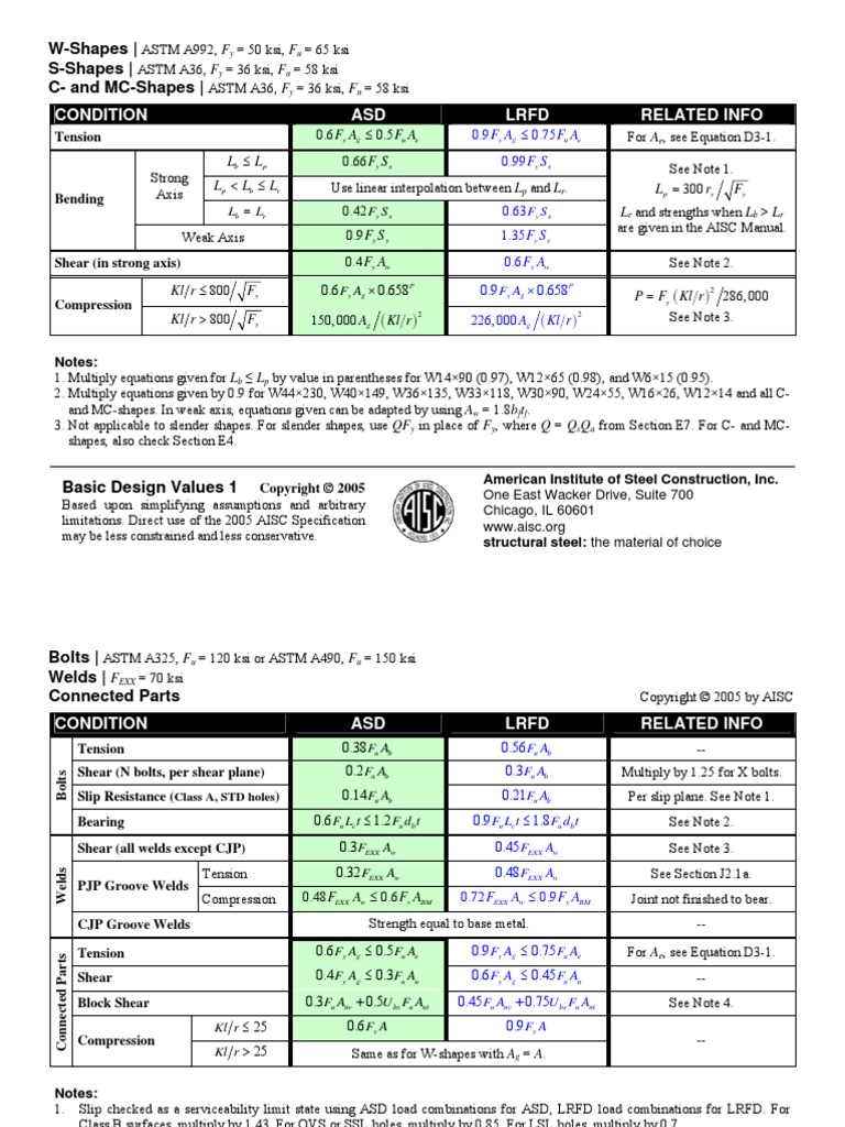 AISC - 2005 - Basic Design Values | PDF | Bending | Screw