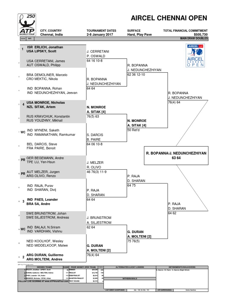 002 Aircel Chennai Open MDD | PDF | Sportspeople | Racquet Sports