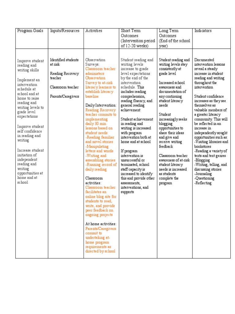 Reading Recovery Logic Model | PDF | Literacy | Recovery Approach