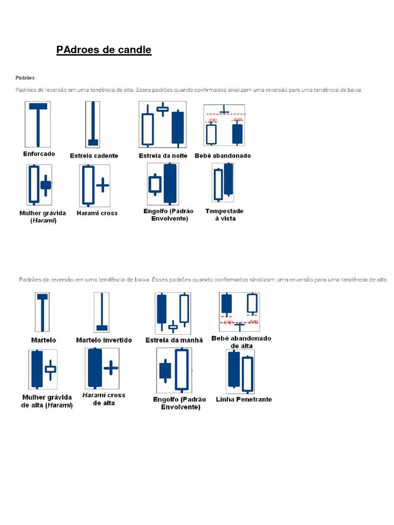 Apostila Babypips - Parte 2 | PDF