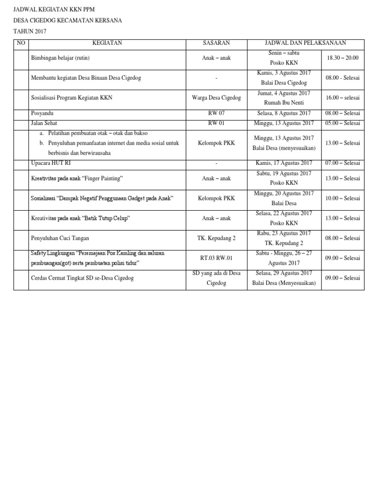 Jadwal Kegiatan KKN PPM | PDF