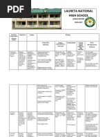 LRMDS Action Plan 2023-2024 | PDF | Teachers | Learning