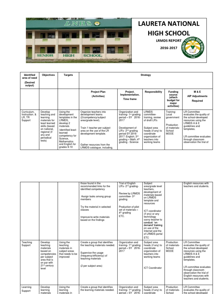 EXAMPLE School Learning Resource Plan Template - LR Plan | PDF | Educational Technology | Teachers