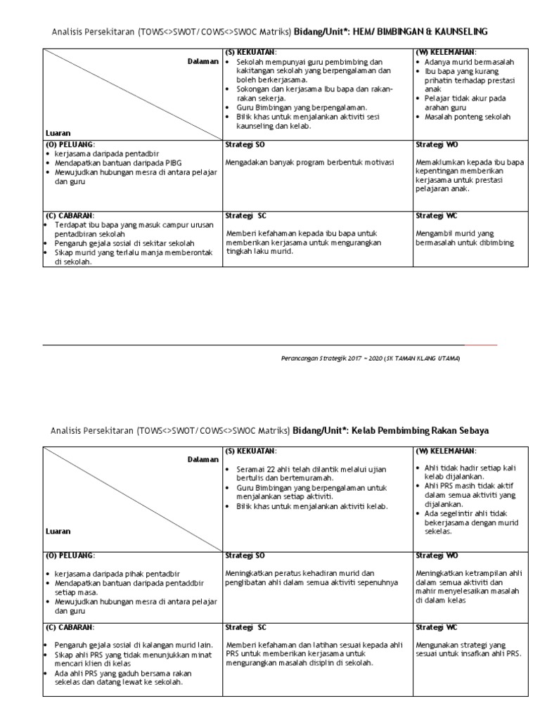 Analisis Swot Bahasa Melayu Personaliti Kerjaya