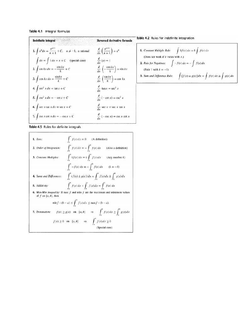 Tabel Integral | PDF