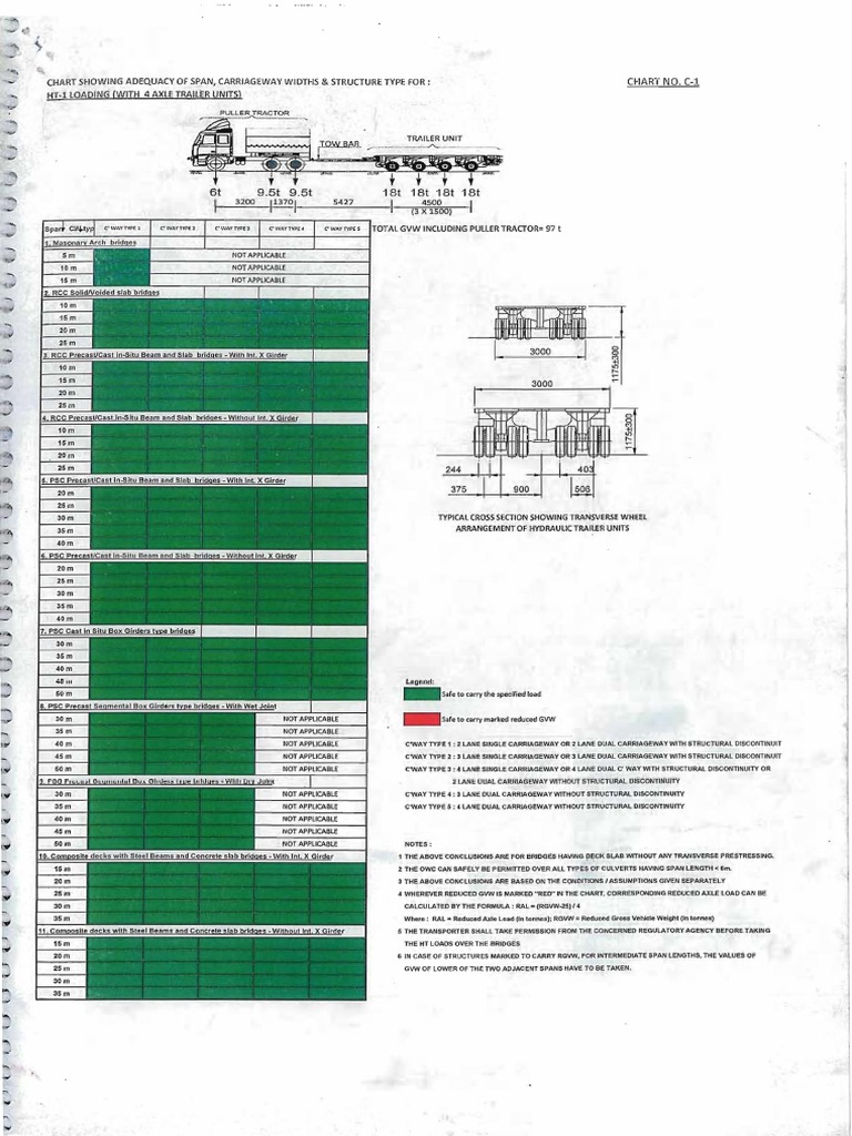 Htoa Chart PDF | PDF | Lane | Axle