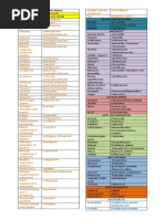 IV Compatibility Chart | PDF | Norepinephrine | World Health Organization